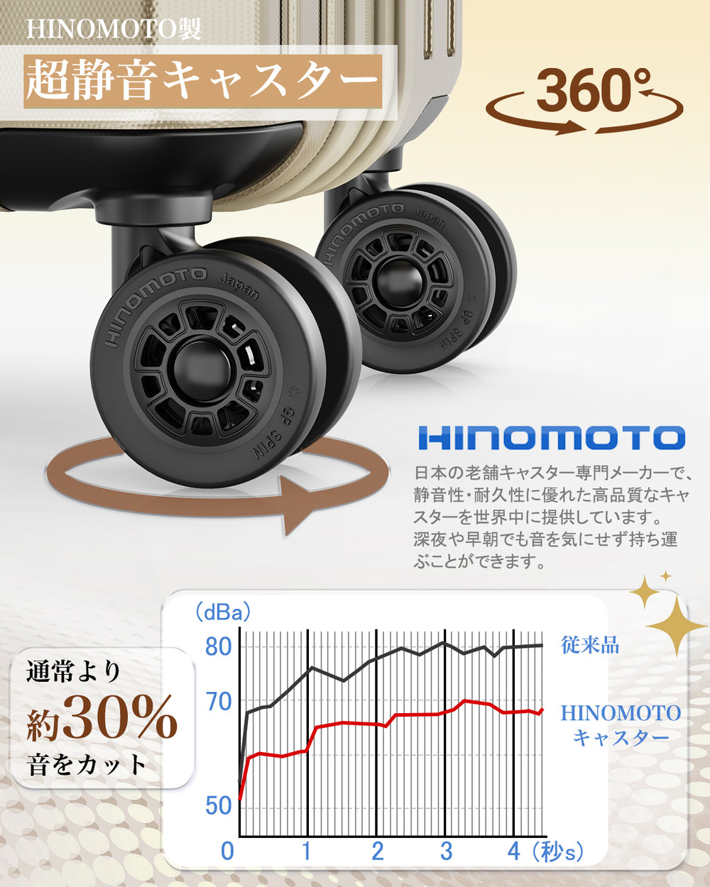 [NewTrip]家族旅行スーツケース 3点セット S/M/Lサイズ HINOMOTO超静音キャスター 0502